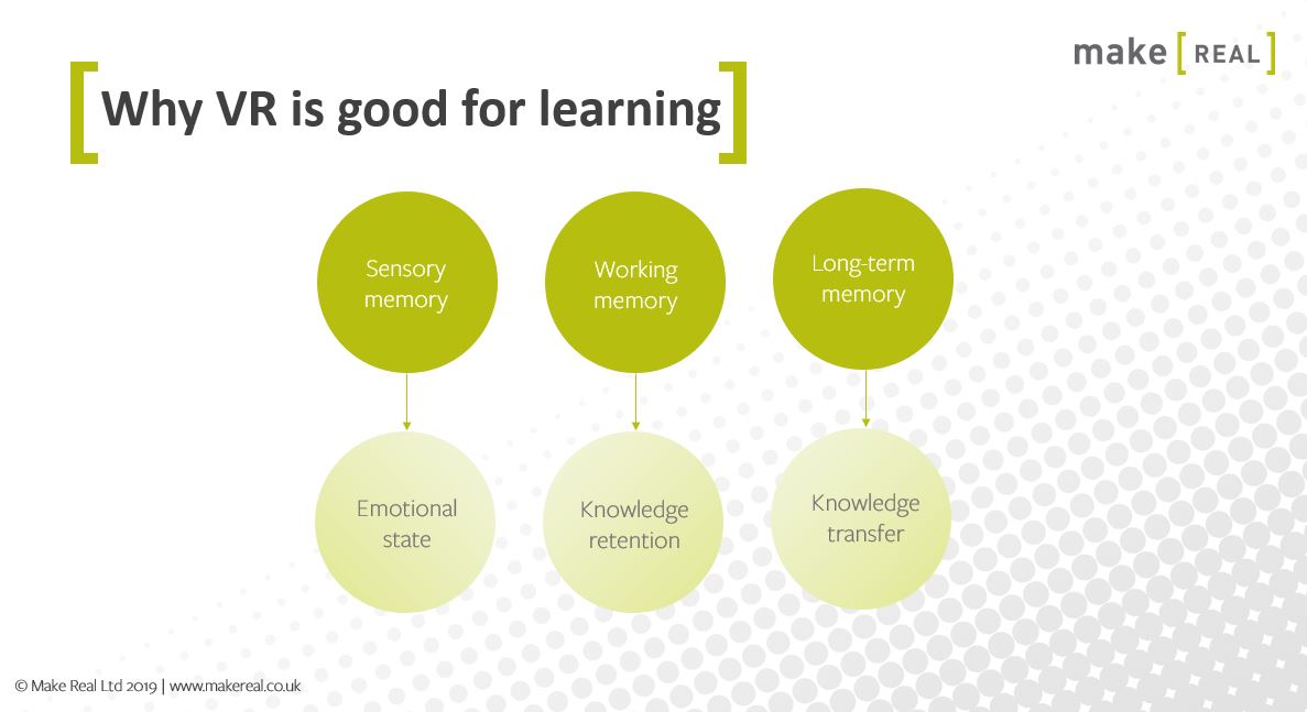 VR for Education, Learning and Development - Top Valid Use Cases