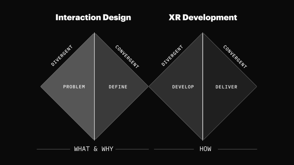 XR Developer vs. Designer: Choosing the Right Path For You : AIXR